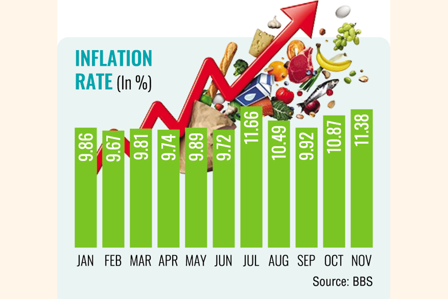 Consumer pain from invincible inflation riddles yearbook | The ...