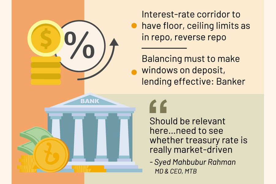 Interest 'corridor' planned for lending, deposit rates | The Financial ...