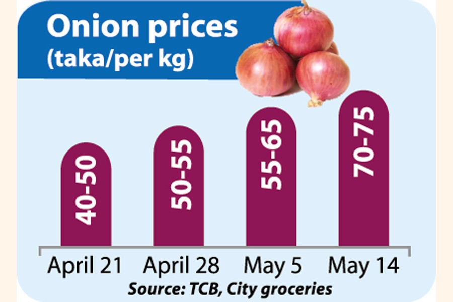 Govt may allow onion import, if price hike goes on: MoA secy | The Financial Express