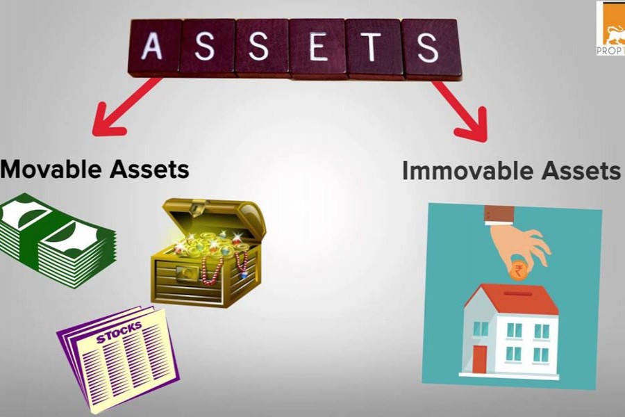 Movable assets as collateral against bank loans | The Financial Express