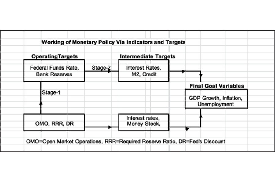 Bangladesh Bank: Interest rate-based monetary policy | The Financial ...