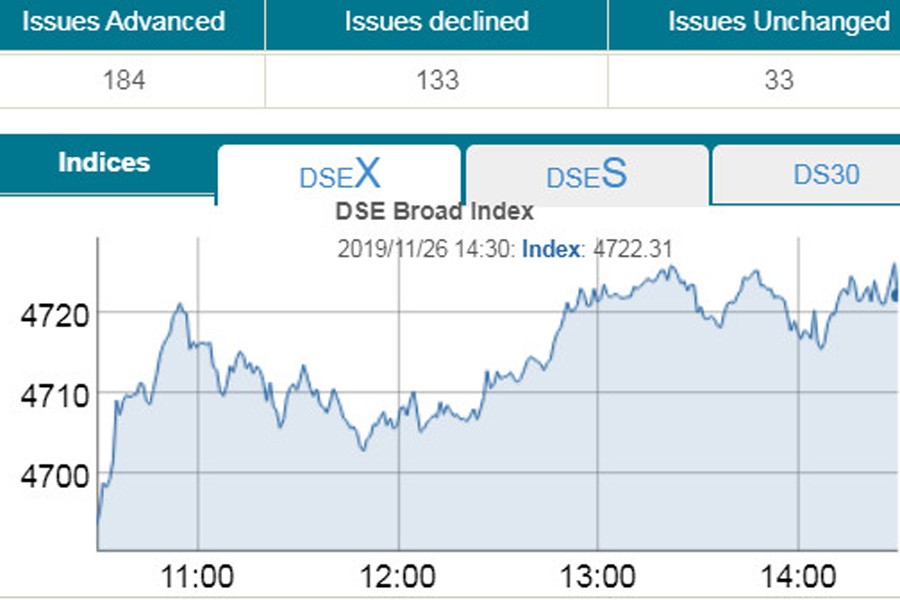 DSE, CSE keep gaining as bank shares surge | The Financial Express