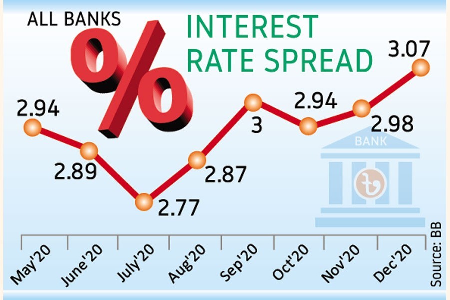 Interest rate spread widens as small savers hit hard | The Financial ...