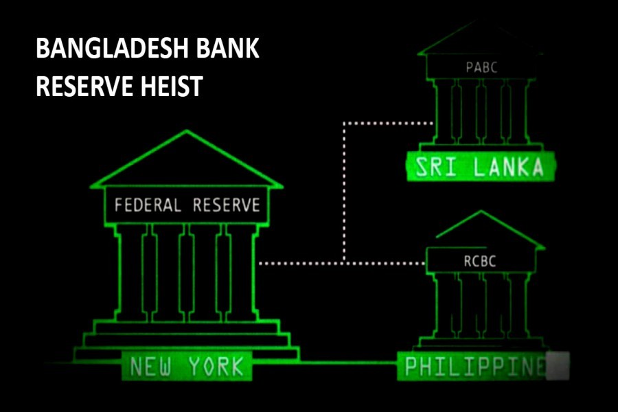 Reserve heist started with a malfunctioning printer, BBC report says ...