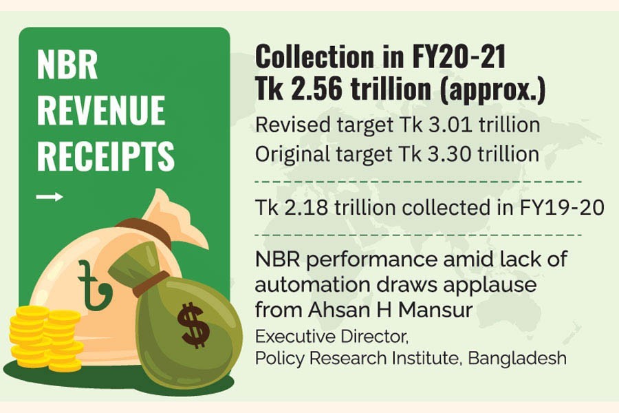 Bangladesh's tax revenue posts 17pc growth | The Financial Express
