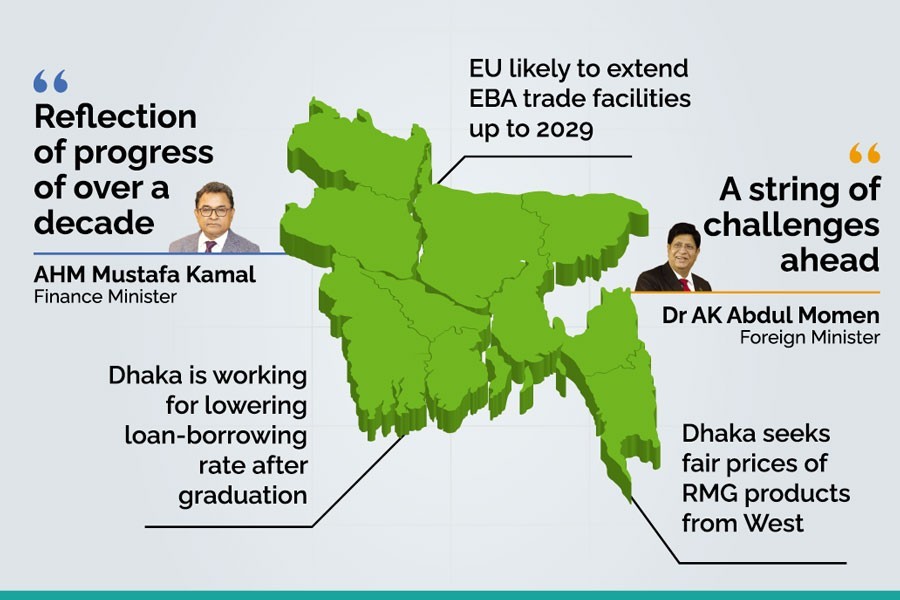 LDC graduation comes well ahead of time | The Financial Express