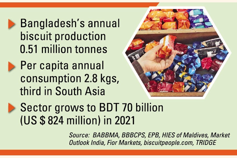 Bangladesh's biscuit industry grows fast | The Financial Express