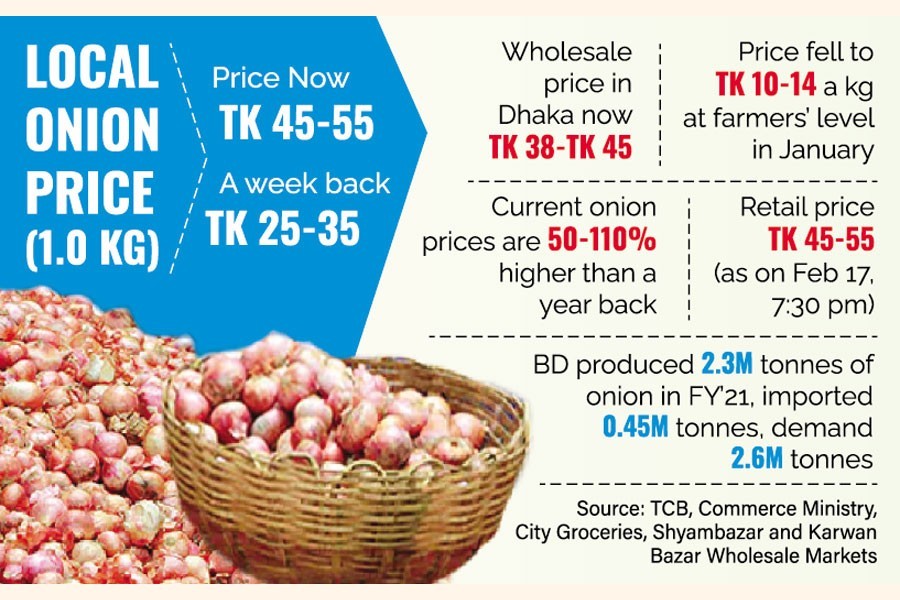 Onion price up by 50pc amid price-hike of most essentials | The ...