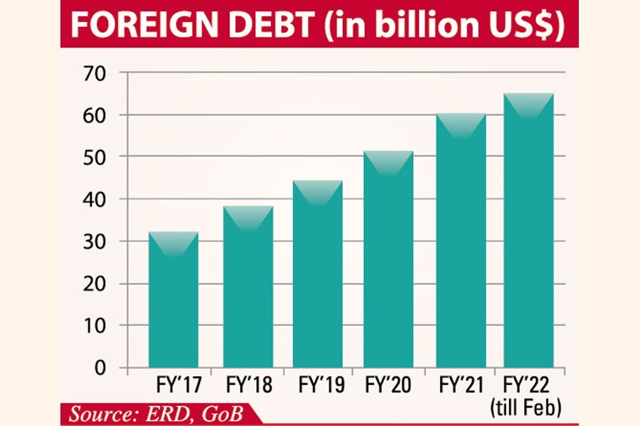 Budget pressure rises for debt buildup | The Financial Express