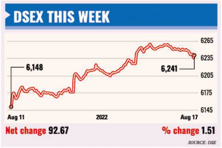 Weekly stock market review: Stocks rebound amid optimism | The ...