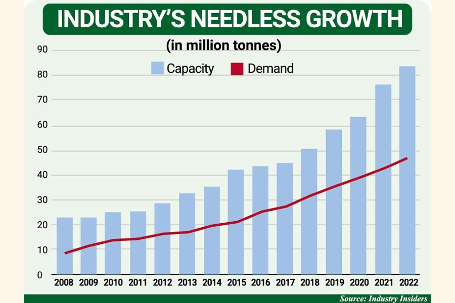 Pain of growth: Cement makers have to pay for unused capacity | The ...