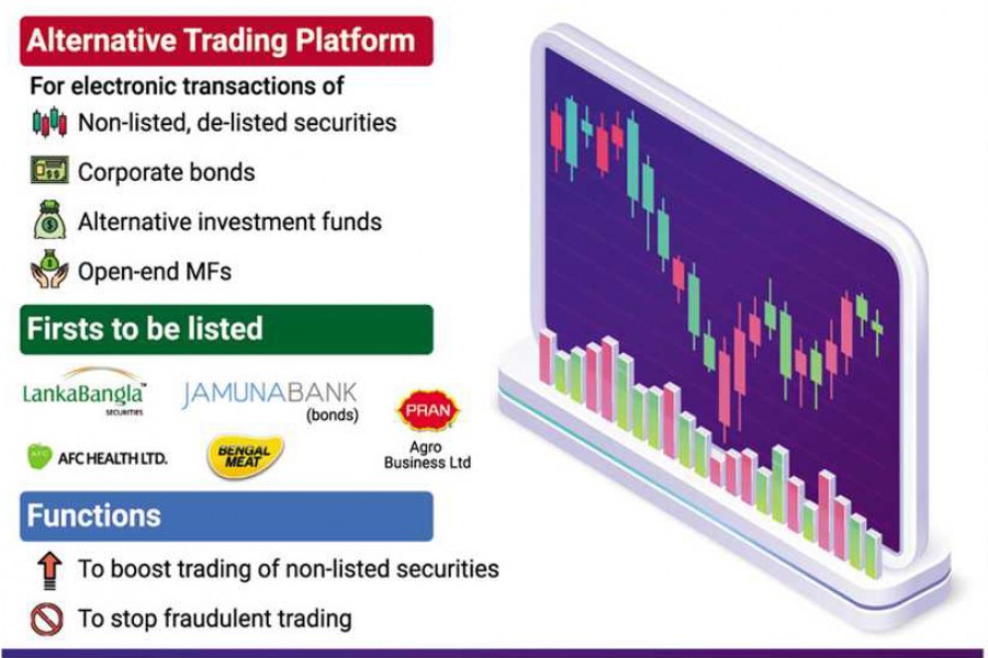 Alternative Trading Board to begin trades of non-listed stocks in Jan ...